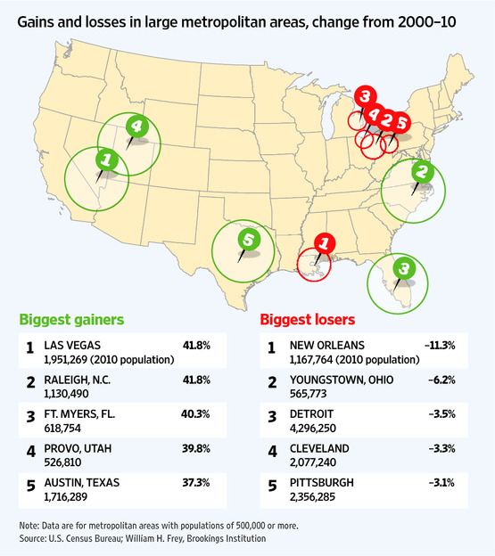 Fastest Growing U. S. Metro Areas (500,000+ pop.) – Missiologically ... Fastest Growing U. S. Metro Areas (500,000+ pop.) – Missiologically ...